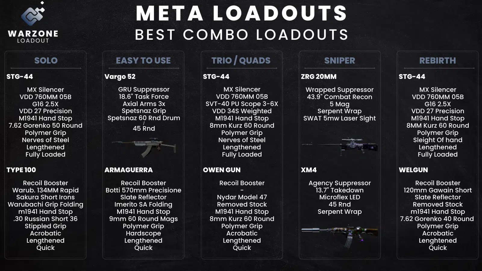 Meta update - Best meta loadouts for season 3! | Warzone Loadout