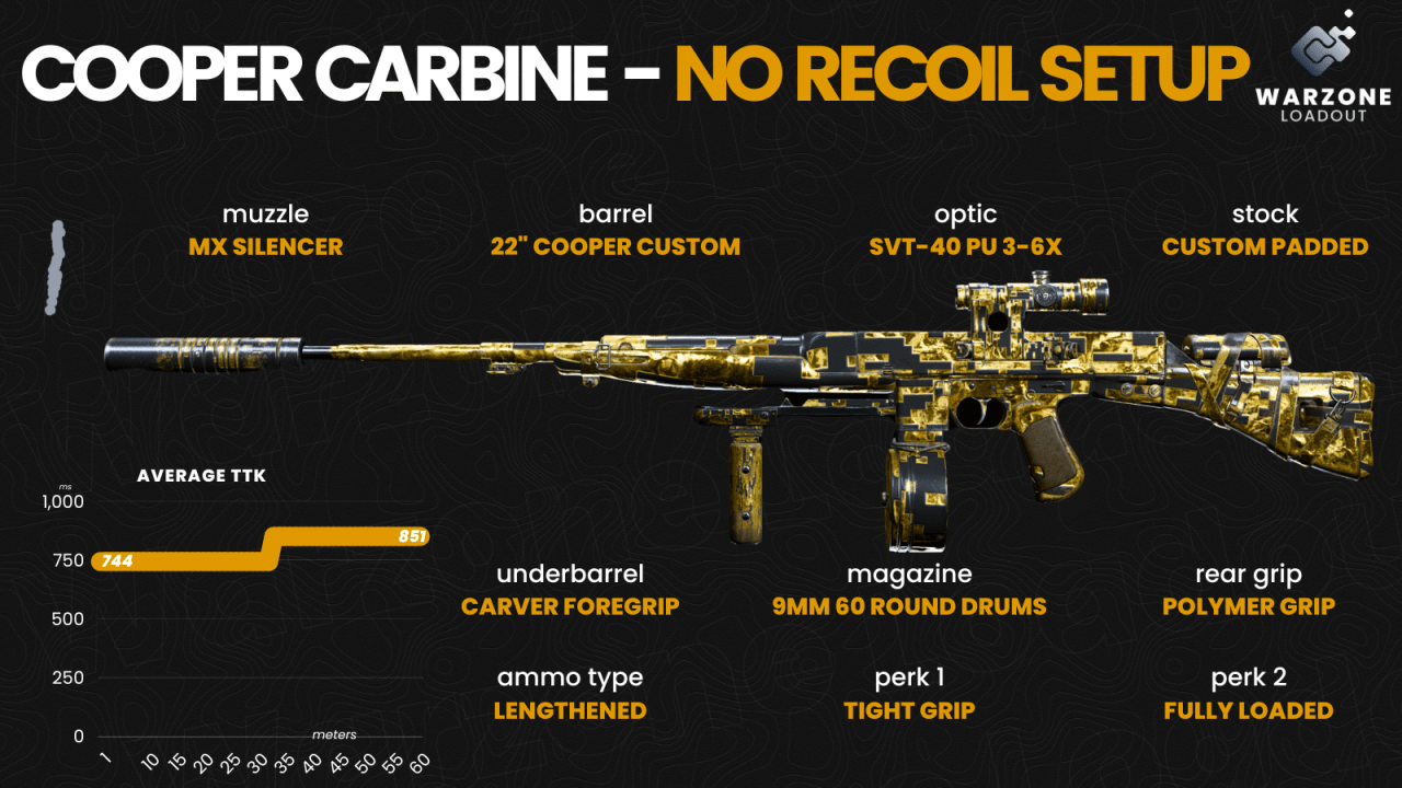 Best Cooper Carbine Warzone Loadout - Season 4 | Warzone Loadout