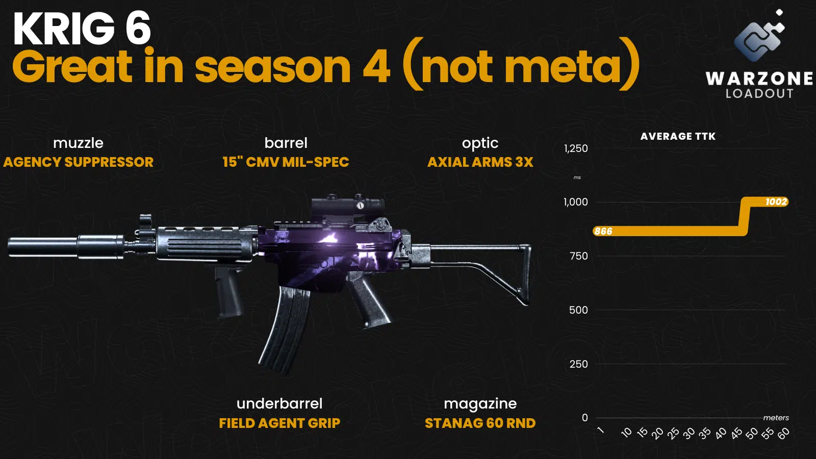 wz | Warzone Loadout