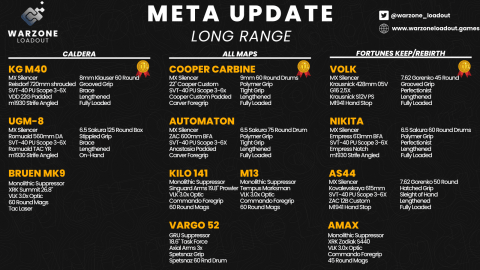 Warzone Season 4 reloaded Long Range Meta: Best loadouts and weapons to ...