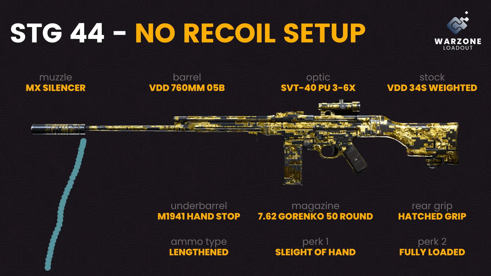 The best low recoil STG 44 Warzone loadout - Recoil guide & loadouts ...