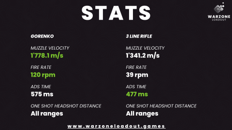 The Gorenko Anti-Tank is a great sniper right now! Stats, Loadouts and gameplay! | Warzone Loadout