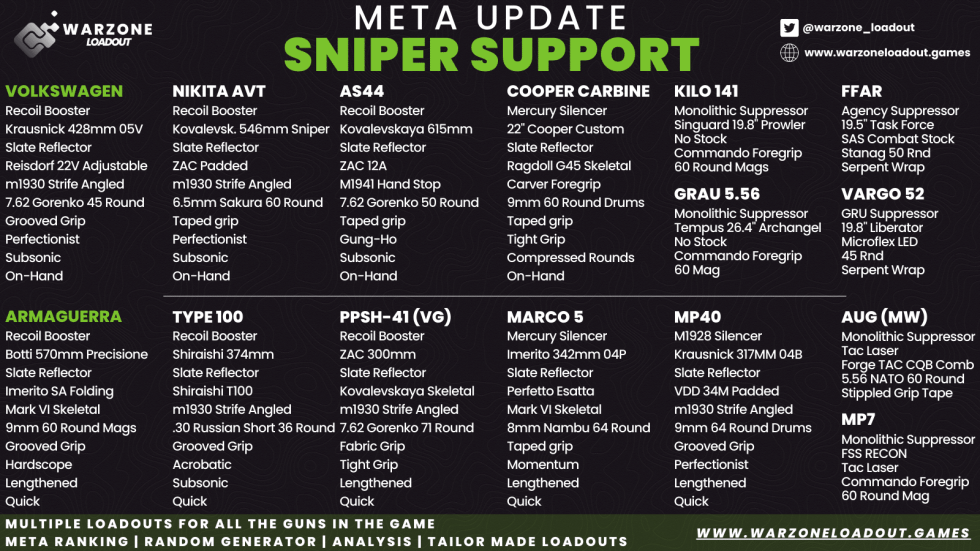 The best sniper support loadout for Warzone! | Warzone Loadout