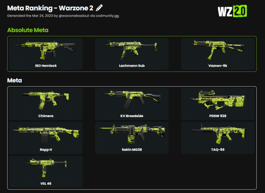 Warzone season two reloaded meta - Best guns to use in Warzone 2 ...