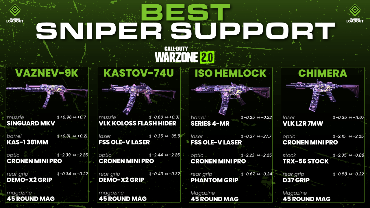Get Ready for Season 3 of Warzone 2: Top Sniper Support Loadouts for ...