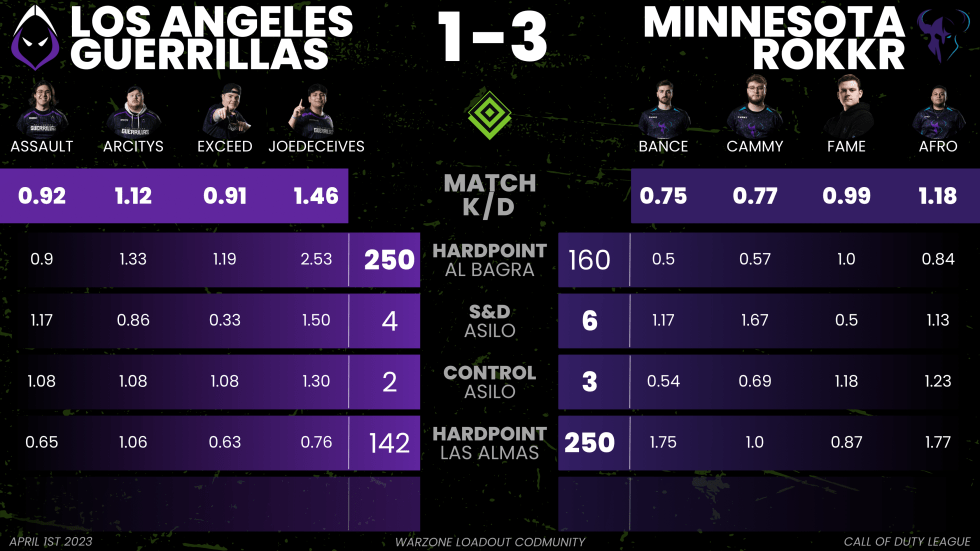 CDL Competitive settings - Ultimate guide of rules and restricted items ...