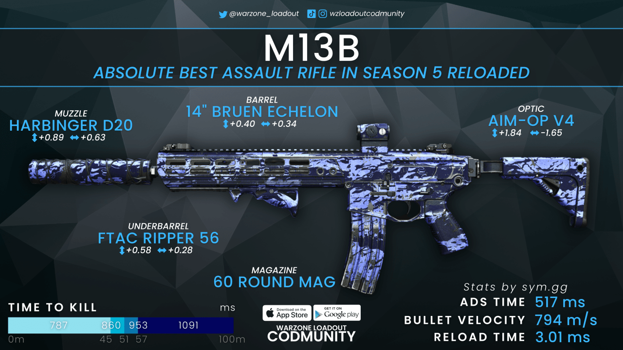 M13B Warzone Loadout: The New King of Assault Rifles in Warzone and ...