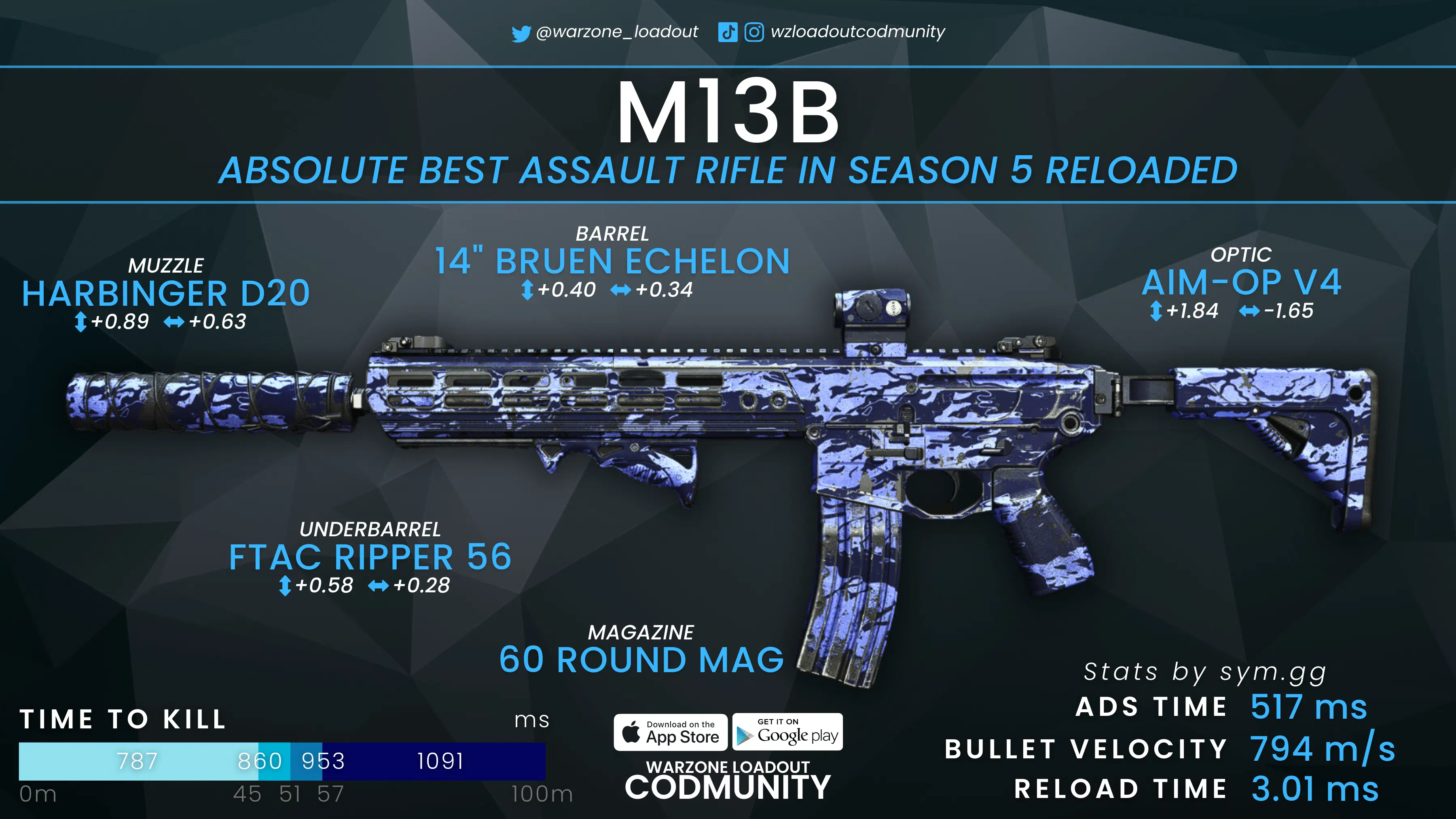 M13B Warzone Loadout: The New King of Assault Rifles in Warzone and ...