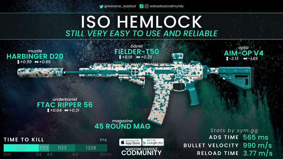 Master the Iso Hemlock: Top Loadouts for Warzone, Ranked, and MWII ...