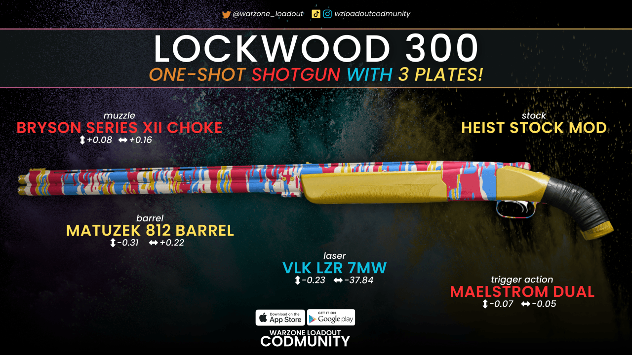 The Lockwood 300: The One-Shot Wonder of Warzone Season 6 | Warzone Loadout