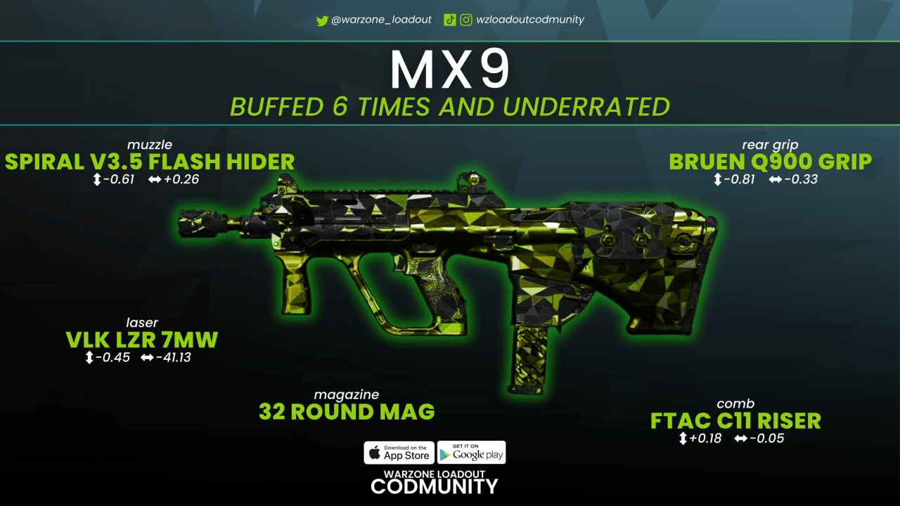Best MX9 Warzone Loadout - Underrated SMG in Season 6! | Warzone Loadout