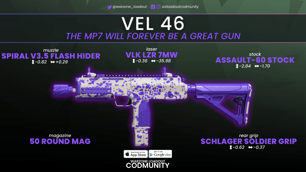 Best Vel-46 Warzone Loadouts - The MP7 is great in Warzone - Meta ...