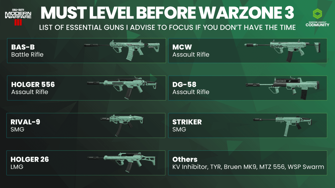 MWIII | Warzone Loadout