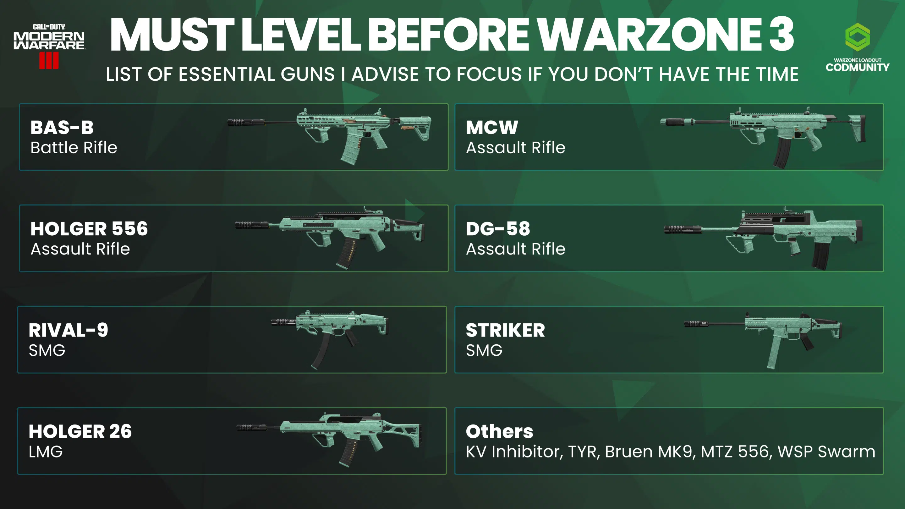 The must-level MW3 weapons before Warzone 3 is here: Essential Weapons ... The must-level MW3 weapons before Warzone 3 is here: Essential Weapons ...
