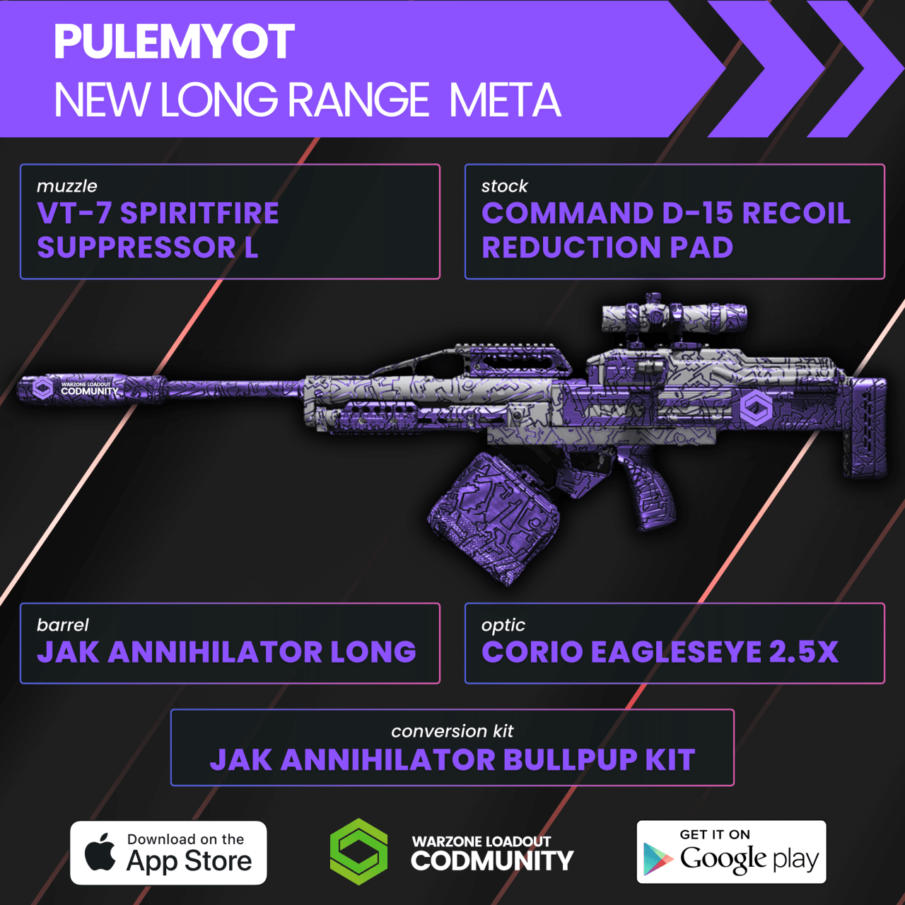The Dominance of LMGs in Warzone's Long-Range Meta | Warzone Loadout
