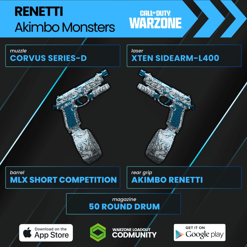 Best Renetti Warzone Loadout | Season 6 | Updated daily | Meta Builds