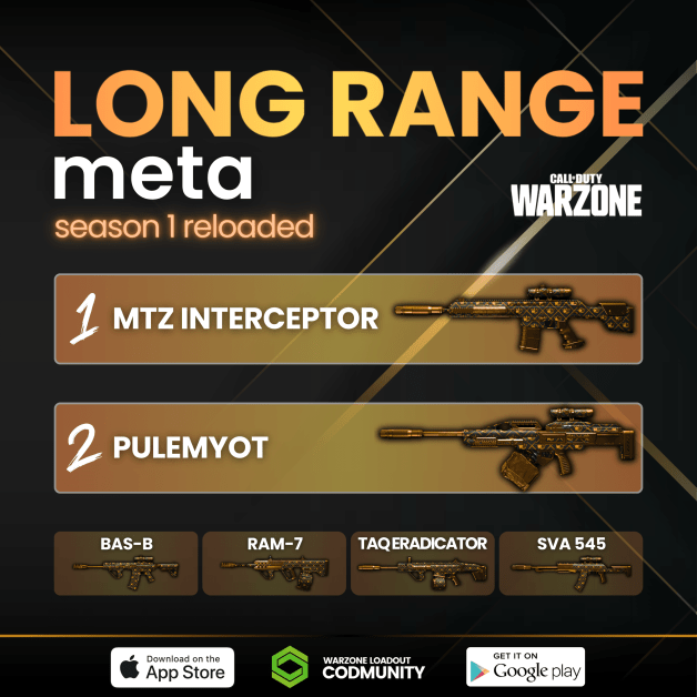 wz | Warzone Loadout