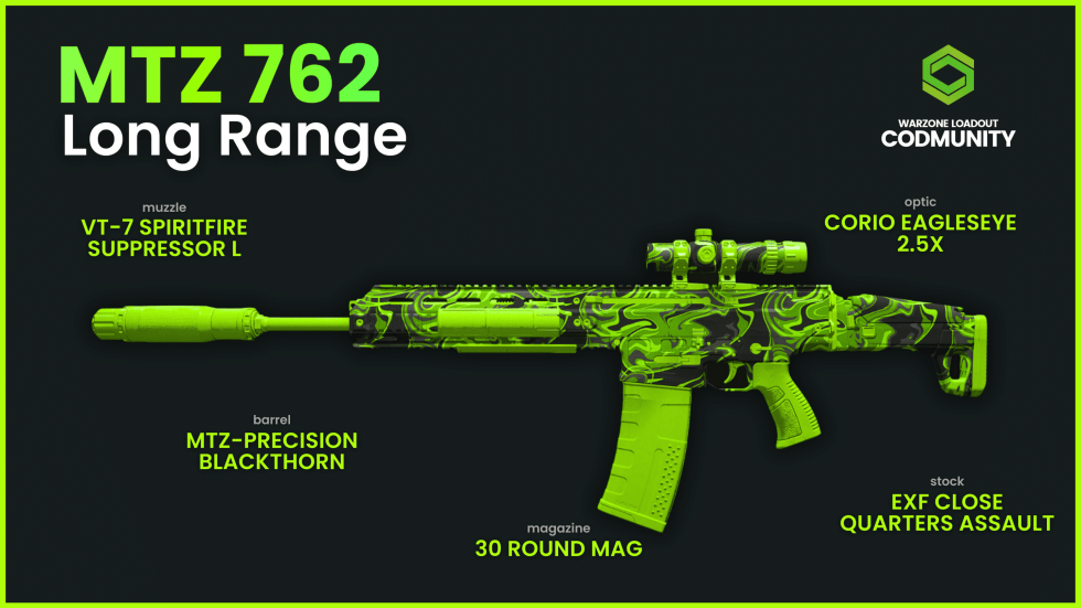 The new Long Range Meta for Warzone Season 2 (Best Warzone Loadouts ...