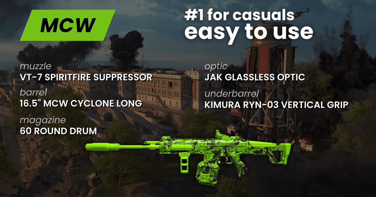 Articles | Warzone Loadout