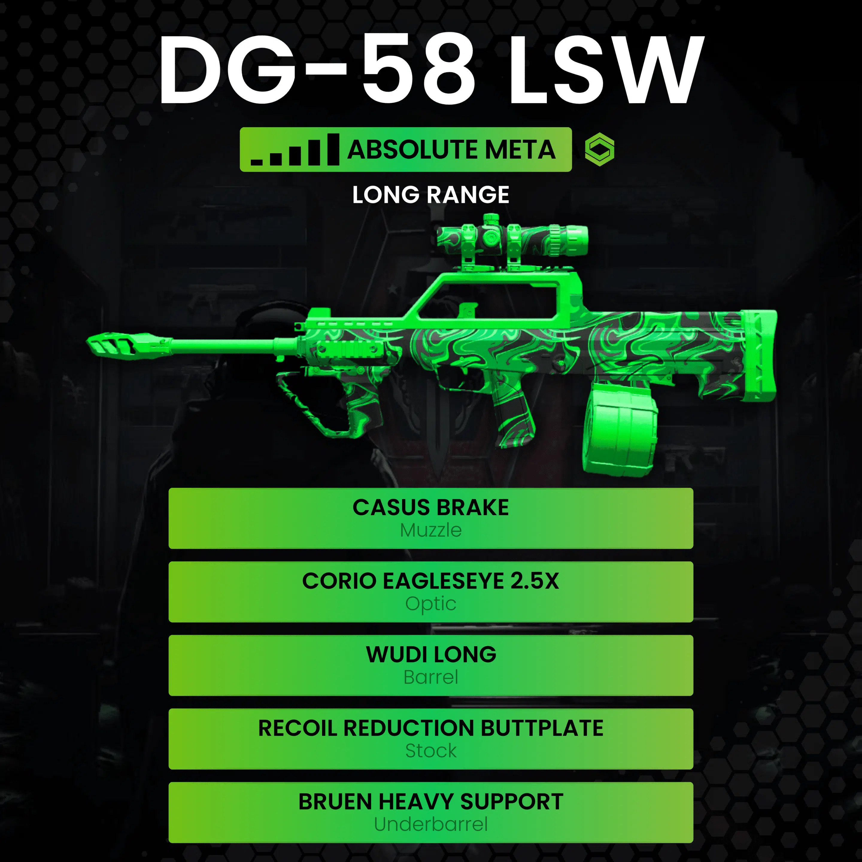 The Top 5 Best Long Range Loadouts in Warzone - Season 3 Reloaded ...