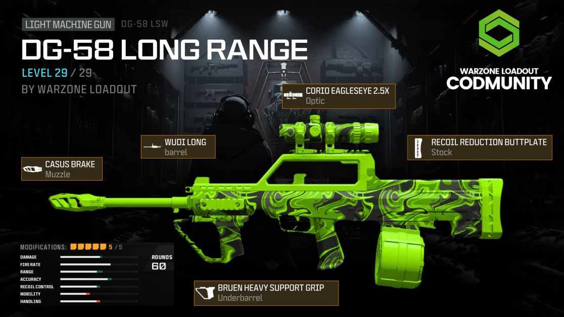 The Top 5 Best Long Range Loadouts in Warzone - Season 3 Reloaded ...