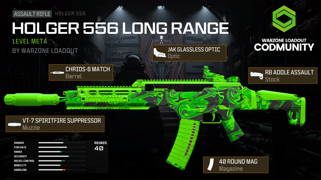 The Top 5 Best Long Range Loadouts in Warzone - Season 3 Reloaded ...