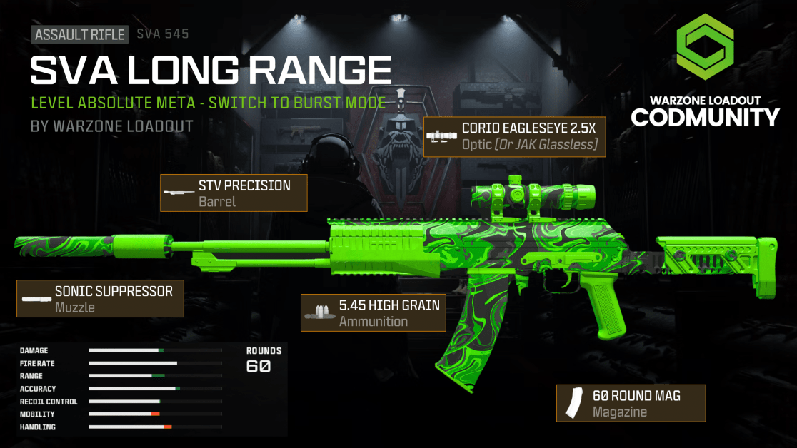 The Top 5 Best Long Range Loadouts in Warzone - Season 3 Reloaded ...