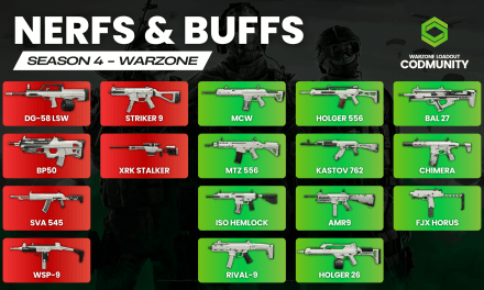 Loadout | Warzone Loadout