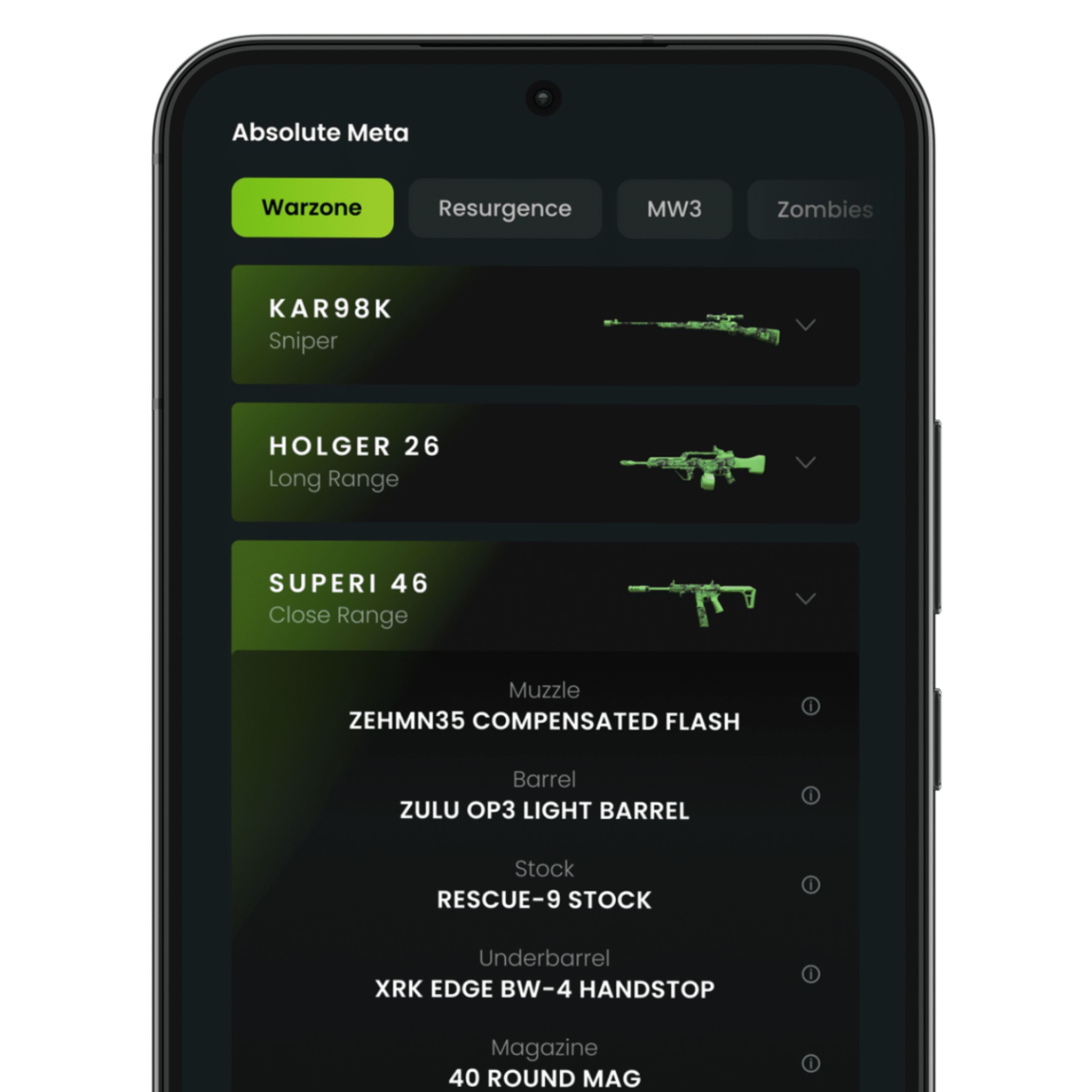 Warzone Meta | Best Warzone Loadout | Meta Season 5