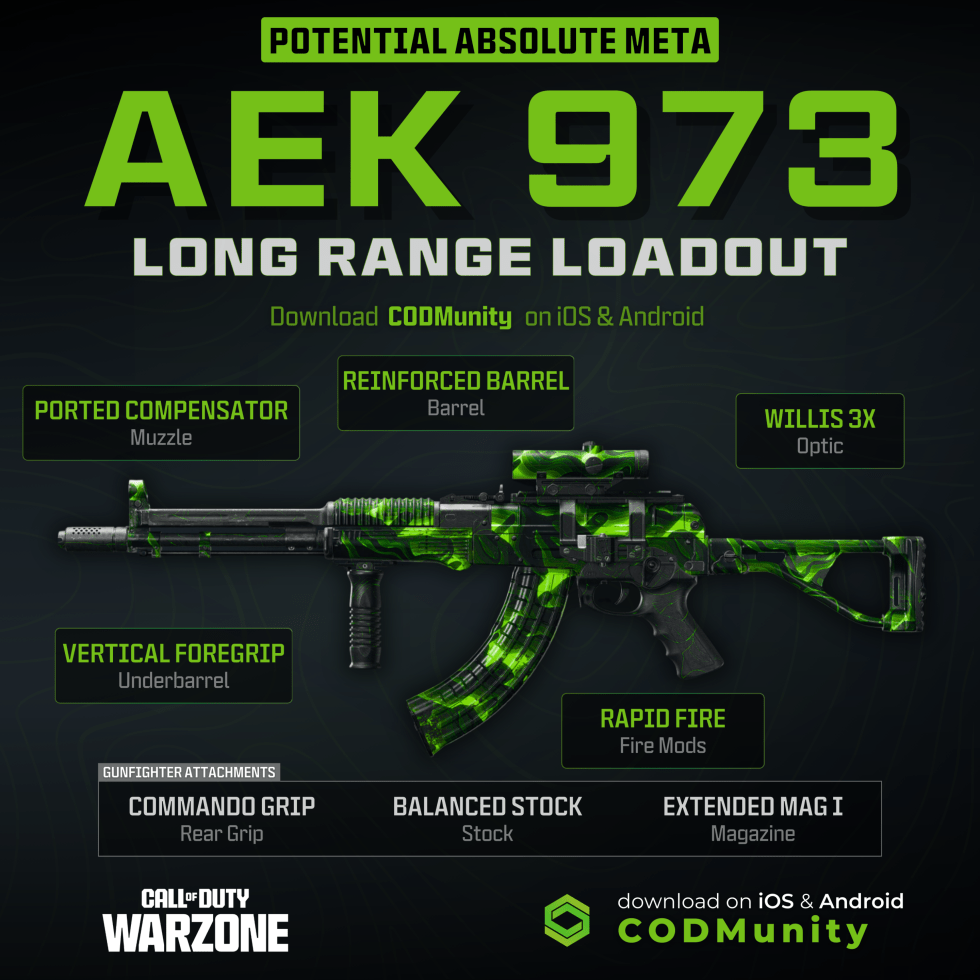 LMG Warzone Meta | Best LMGWarzone Loadouts | Current meta