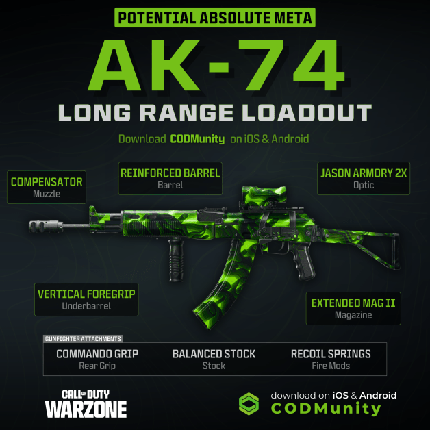 Stop Using MW3 Guns in Warzone: The Best Black Ops 6 Loadouts to ...