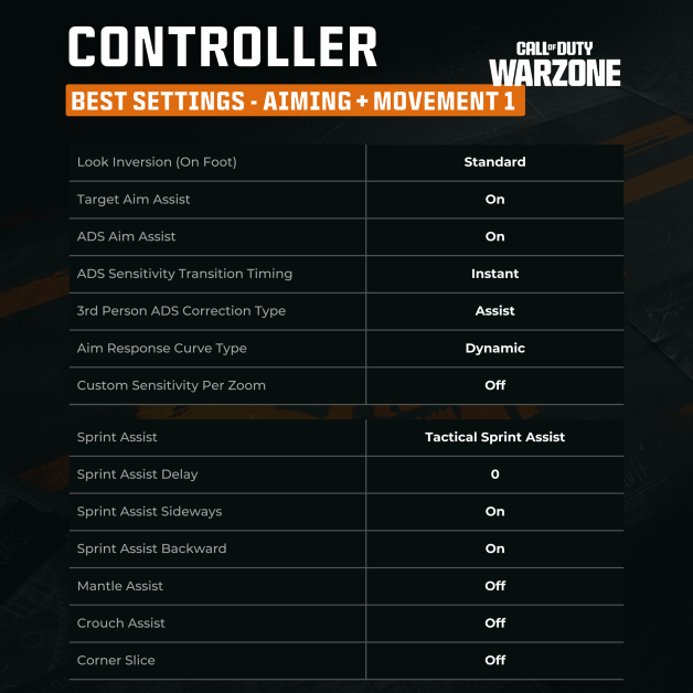 The Best Settings for Warzone Black Ops 6: Audio, Graphic & Controller Settings | Warzone Loadout