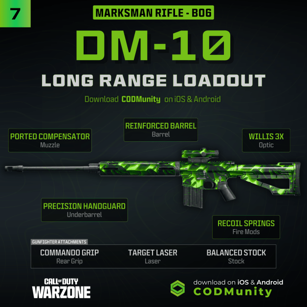 TOP 10 LONG RANGE LOADOUTS FOR WARZONE SEASON 1 BO6 | Warzone Loadout
