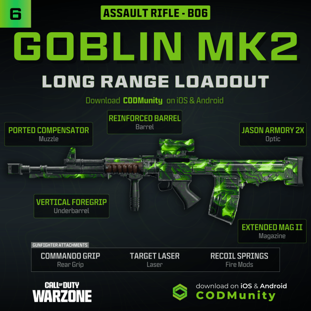 TOP 10 LONG RANGE LOADOUTS FOR WARZONE SEASON 1 BO6 | Warzone Loadout