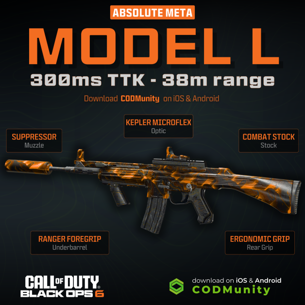 Absolute Meta Loadouts in Call of Duty: Black Ops 6 (BO6) Multiplayer ...