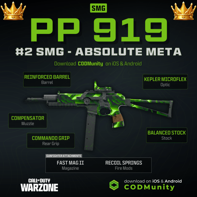 The Absolute Meta Loadouts to Use in Warzone BO6 Season 1 - Long Range ...