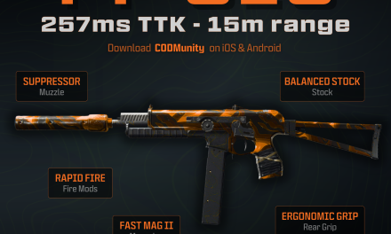 Loadout | Warzone Loadout