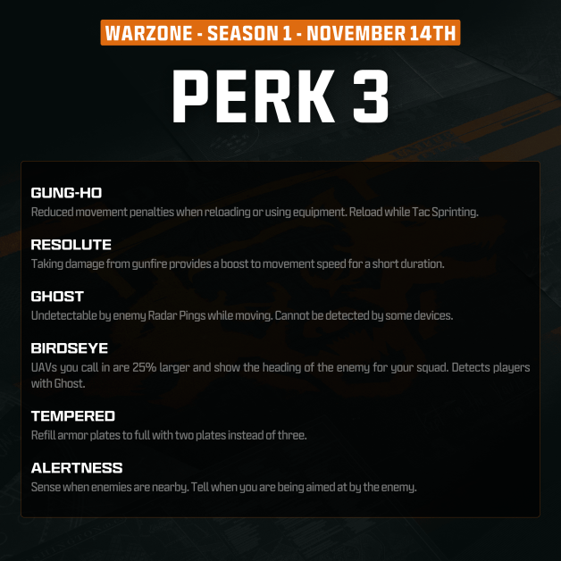 Warzone Season 1’s New “Pick 3” Perk System: Everything You Need to ...