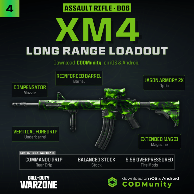 TOP 10 LONG RANGE LOADOUTS FOR WARZONE SEASON 1 BO6 | Warzone Loadout