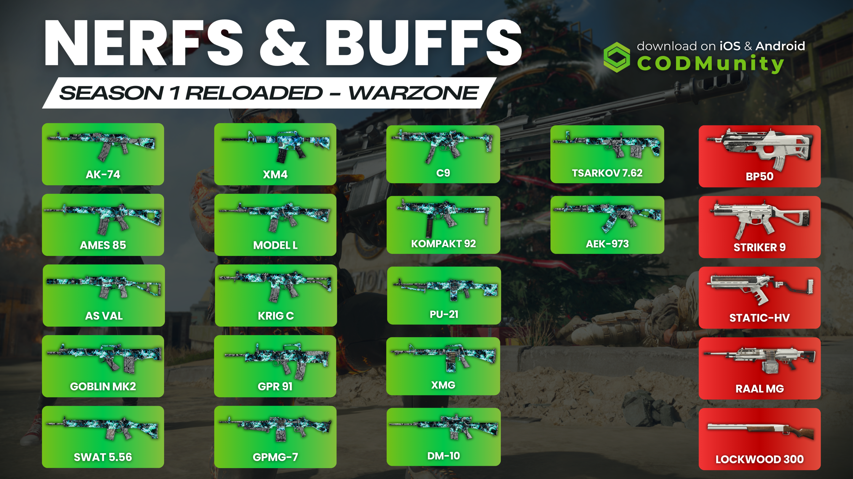 New Warzone Season 4 Meta: Best loadouts and meta guns to play after the update! | Warzone Loadout