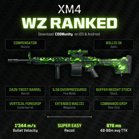 Introducing CODMunity’s New Feature: The Camo Tracker for Easy Mastery ...